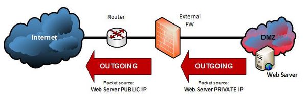 Checkpoint - Hide NAT vs Static NAT Checkpoint - Hide NAT vs Static NAT