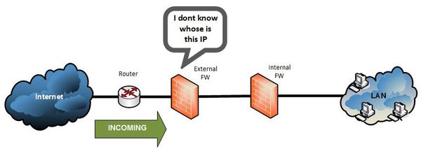 Checkpoint Hide Nat Vs Static Nat